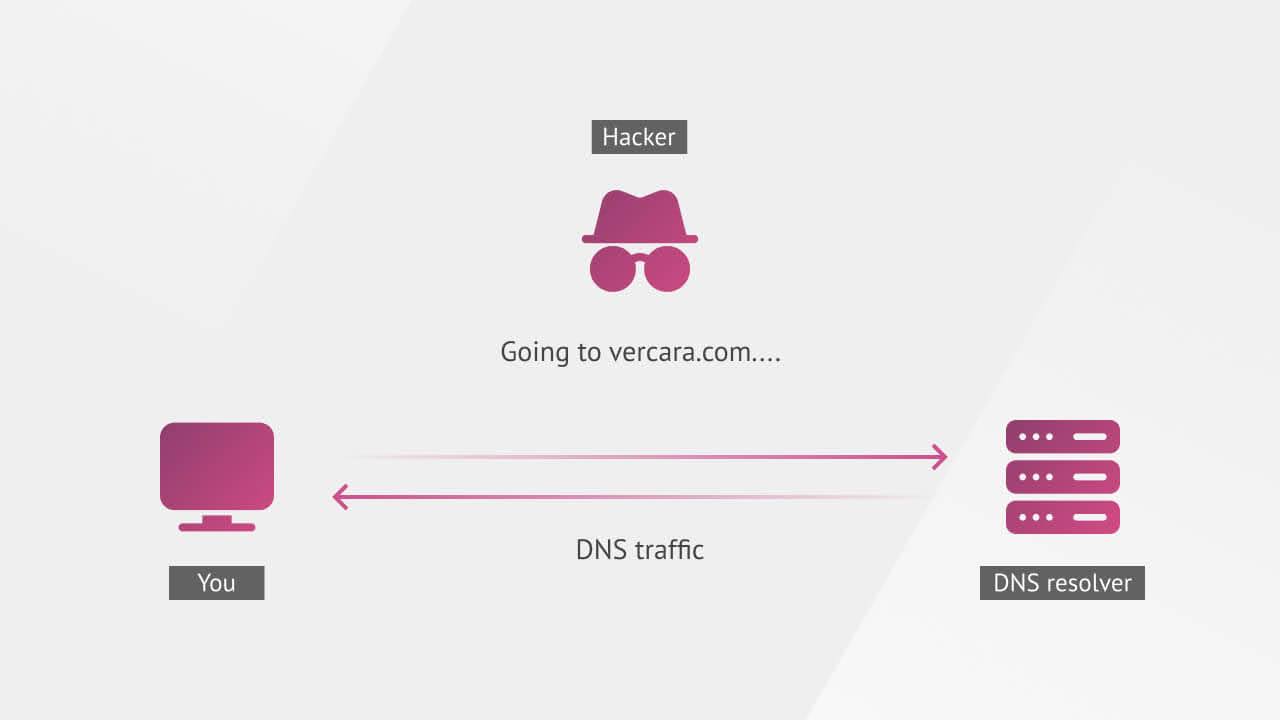 DNS troubleshooting: A Quick Guide - Vercara