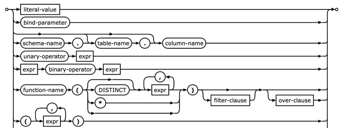 SQL Grammar - Word Order Matters SQL Grammar: Why Word Order Matters ...