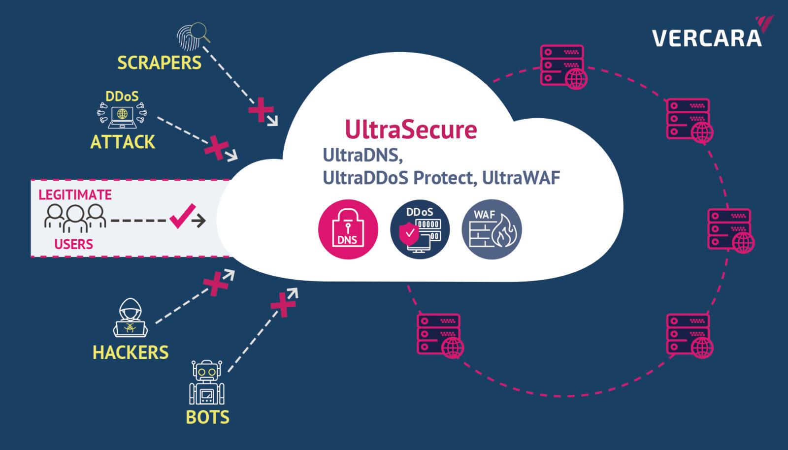 UltraSecure Web Application Security Solutions