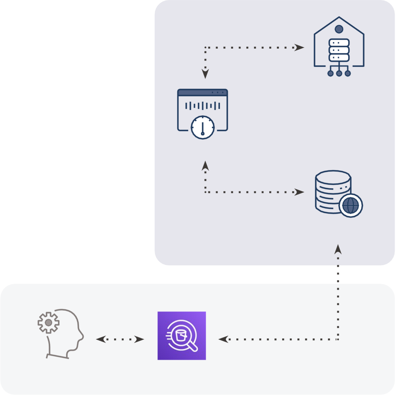 UltraDNS Private Data Lake