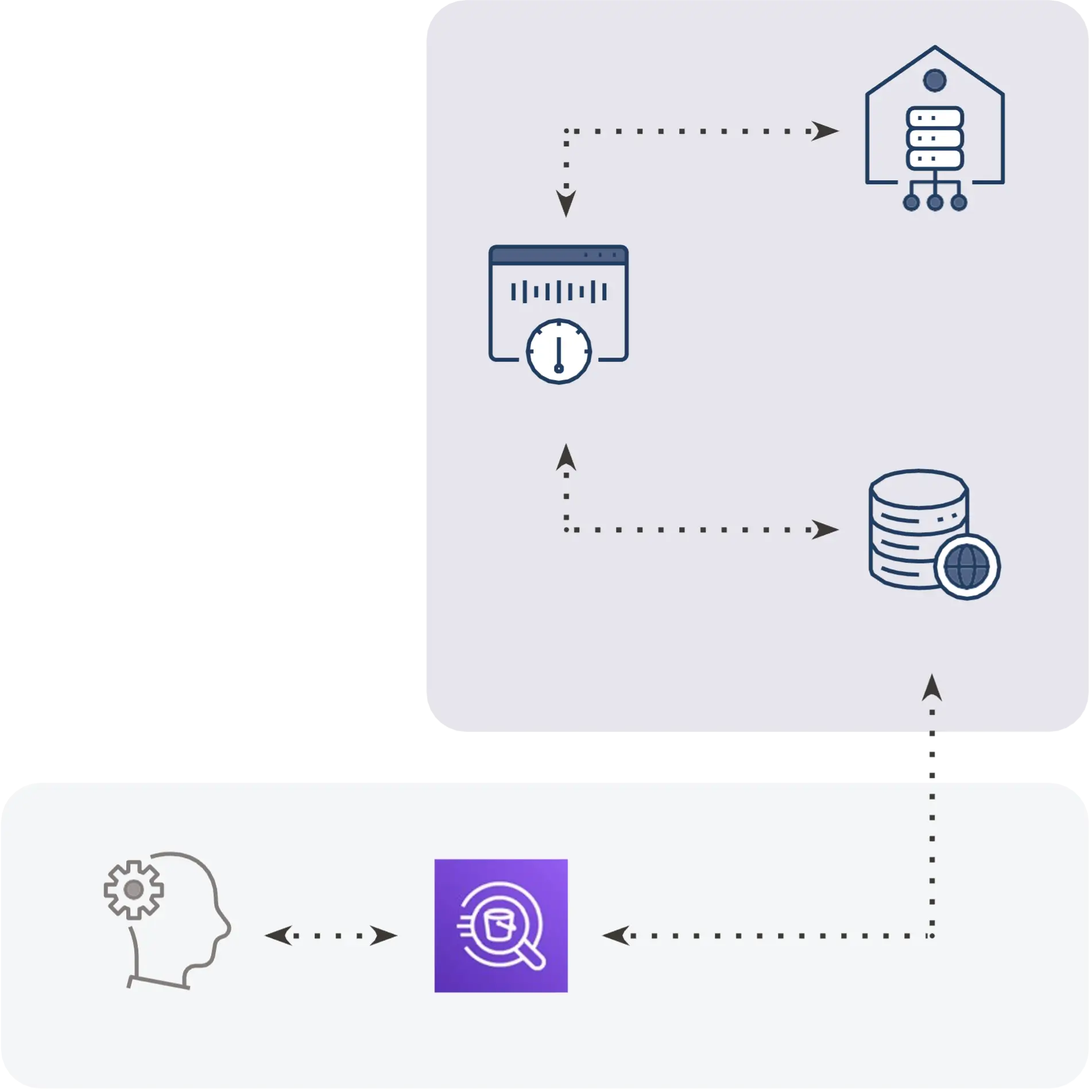 UltraDNS Private Data Lake